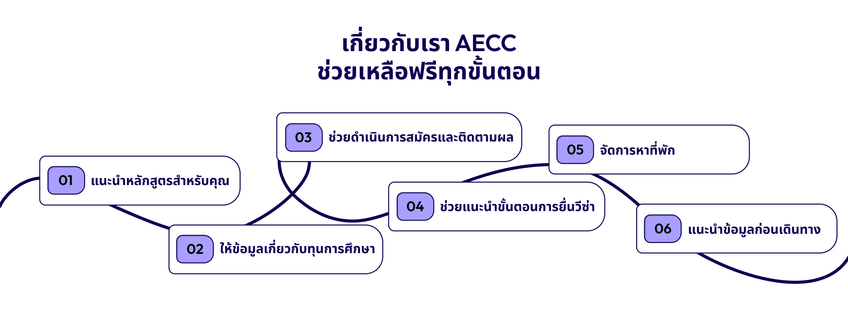 Study English From Top Institutes in Australia | ELICOS - AECC